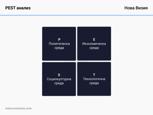 PEST анализ • Нова Визия